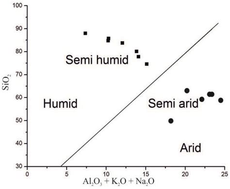 Bivariate Plot Of Al2O3 K2O Na2O Against Figure 12 Discriminant Download Scientific Diagram
