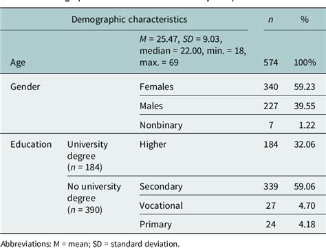 Table 1 From The Polish Version Of The Emotion Regulation Questionnaire