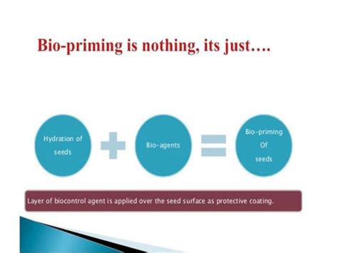 Bio Priming Of Plant Disease Management Pptx