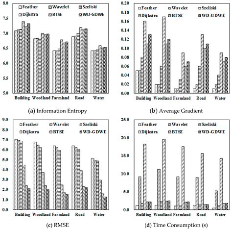 sensors free full text an efficient seam elimination method for uav
