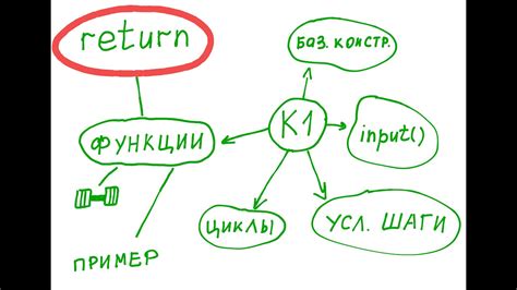 Как работает Return в Python Как работает Return в Питоне Youtube
