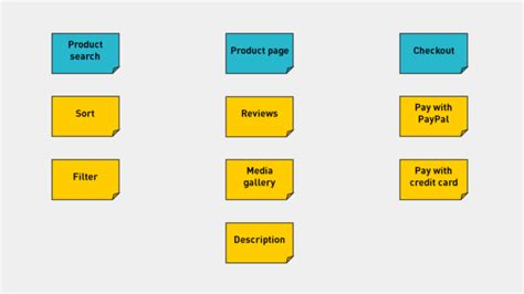 Feature Prioritization Methods For Creating A Mobile App Mvp