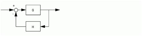 Inv Function Reference