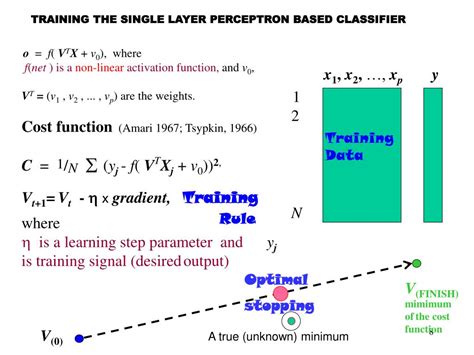 PPT Nature Inspired Learning Classification And Prediction Algorithms PowerPoint Presentation