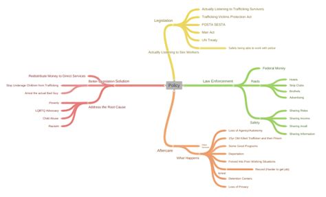 Policy Legislation Actually Listening To Sex Workers Safely Being Able