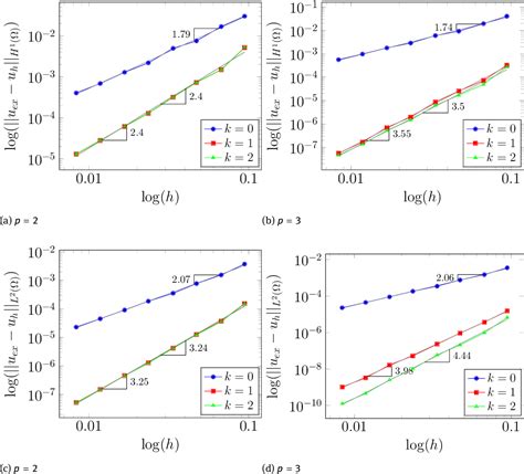 Figure 1 From Fictitious Domain Method With Boundary Value Correction Using Penalty Free Nitsche