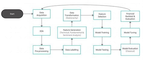 Github Hgaffaforex Trend Prediction Ml A Research Project Exploring Forex Trend
