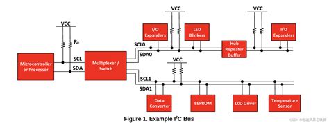 Stm32 I2c通信协议如图所示stm32该通信协议是。 Csdn博客