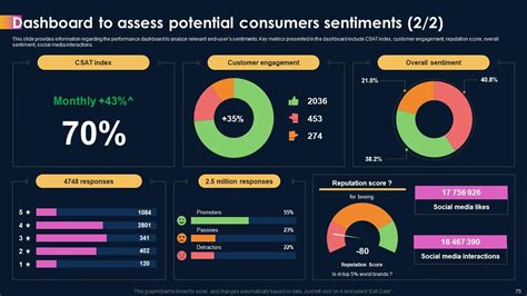 Top 10 Employee Sentiment Powerpoint Presentation Templates In 2025