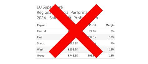 stop overloading your text tables how not to visualise data