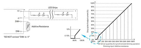 MEAN WELL PWM W Constant Voltage PWM Output LED Driver Instruction Manual