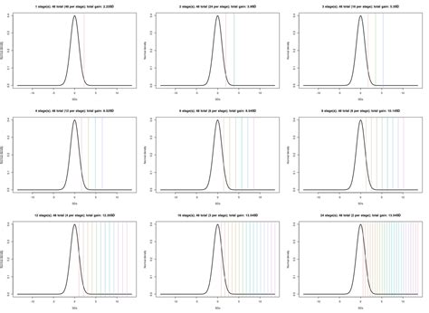 Embryo Selection For Intelligence ·