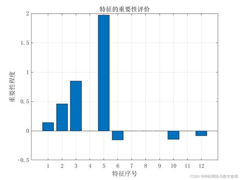 woa rf 鲸鱼优化 随机森林 分类 多变量特征筛选 分类预测 csdn博客