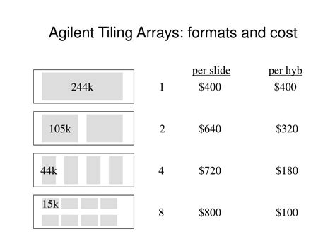 PPT Tiling Arrays PowerPoint Presentation Free Download ID 1275163