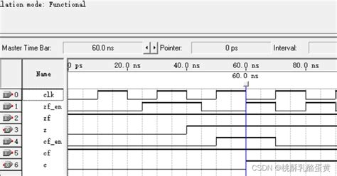 湖南大学数电实验模型机设计cpu设计verilog课程实验报告模型机verilog Csdn博客 湖南大学数电实验模型机设计cpu设计verilog课程实验报告模型机verilog Csdn博客