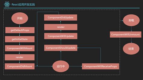前端面试题之——react pgzxc