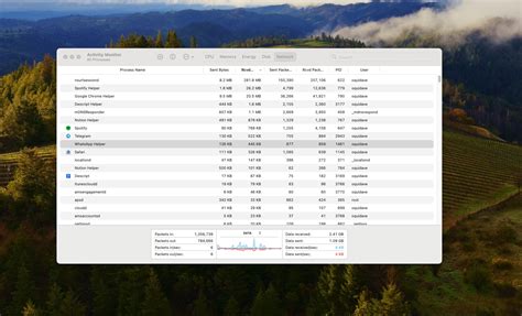 Windows To MacOS Things To Master The Mac Way Dignited