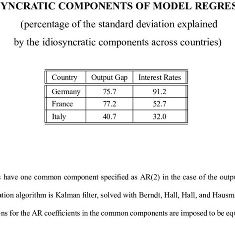 Pdf Aggregate Vs Disaggregate Euro Area Macro Modelling