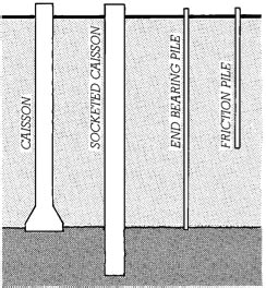 Types Of Underground Pipes Socketed Caison Belled Caisson Pile