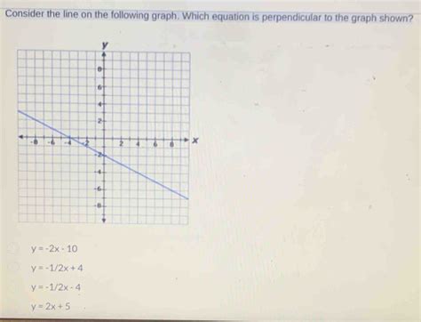 Solved Consider The Line On The Following Graph Which Equation Is Perpendicular To The Graph
