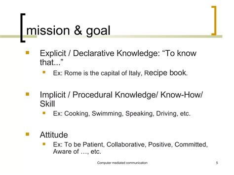 Computer Mediated Communication Ppt