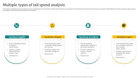 Multiple Types Of Tail Spend Analysis PPT Example