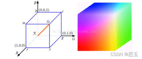 Unity Shader 从rgb到hsv的互转hsvtorgbrgbtohsvunity Shader 贴图转换成hsv Csdn博客