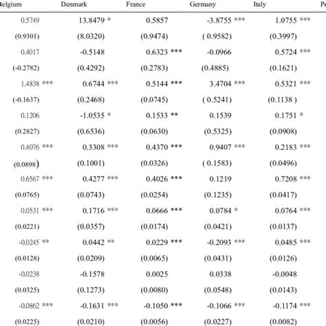 Cost Fourier Flexible Stochastic Frontier Models For European Banks Download Table