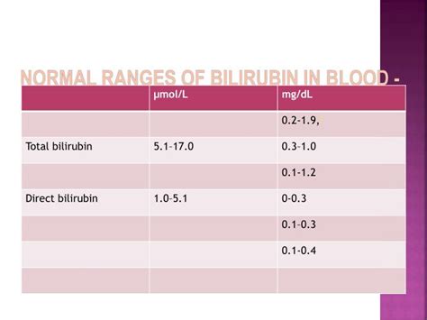 Ppt Liver Diseases Powerpoint Presentation Id 1940263