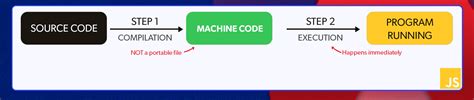 How JavaScript Works Behind The Scenes Part 1 FireGroup Technology