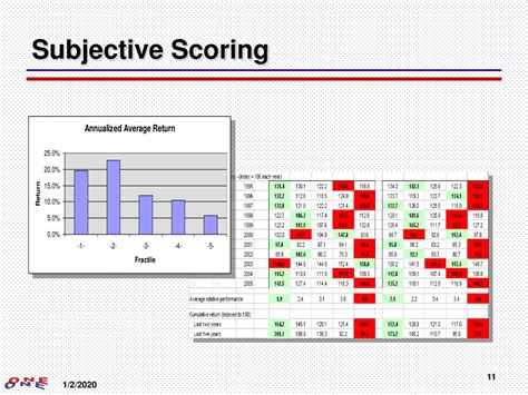 Ppt Dynamic Weighted Scoring Model Enhancing Portfolio Returns Powerpoint Presentation