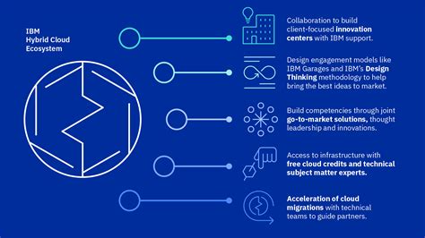 Jagan Karuturi Q A How IBMs Open Hybrid Cloud Ecosystem Is Driving Clients Digital Transformation