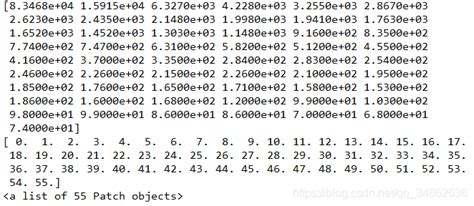 【数据处理】 python 极速极简画图——频数 率 分布直方图 python频率分布直方图中点 csdn博客