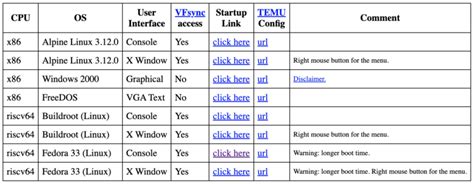 7 Of The Best Sites To Run Linux In Browser
