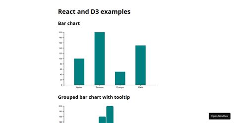 React D3 Examples Codesandbox