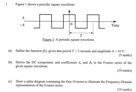 solved 1 figure 1 shows a periodic square waveform 0 0