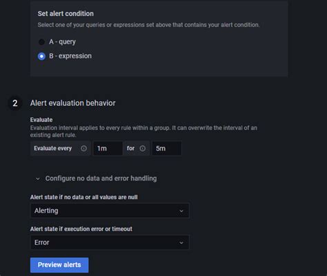 EASY GUIDE FOR SETTING UP VARIOUS ALERTS IN GRAFANA PART CloudTech Services