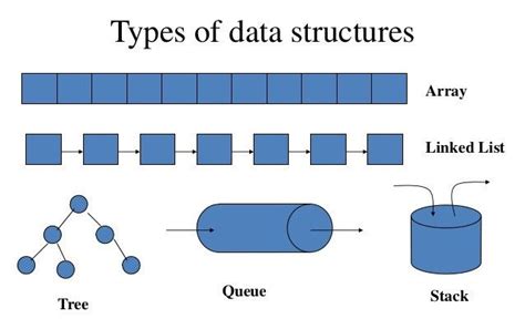 Data Structure Tech Blog Data Structures Data Science Learning Data Science