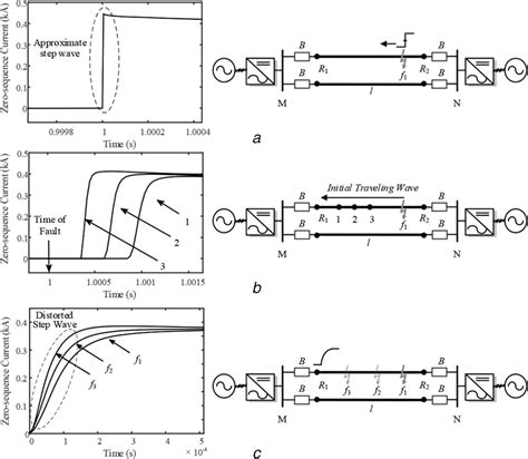 Propagation Process Of Fault Travelling Wave On Dc Transmission