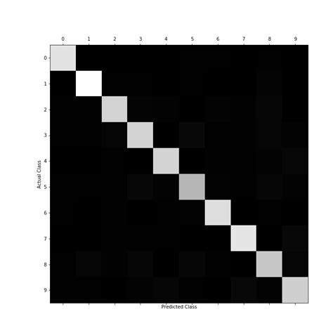Matplotlib Changing The Position Of Axis Values And Labels In Python Stack Overflow