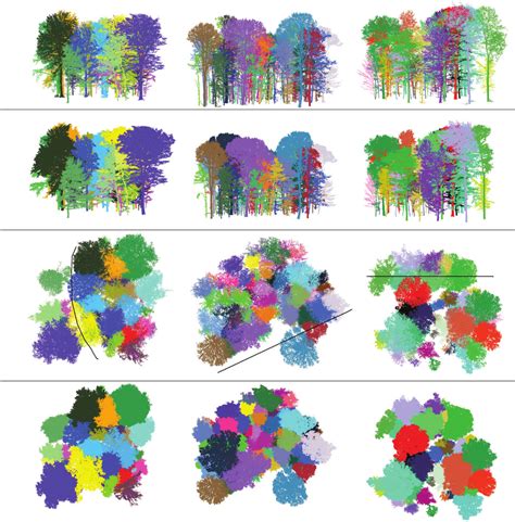Automatically Segmented Mls Plots Compared With The Semi Automatically