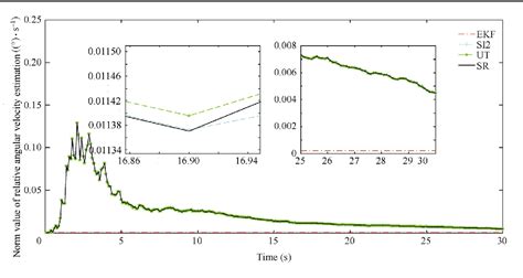 Figure 11 From Relative Dynamics Estimation Of Non Cooperative