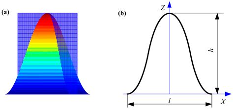 A Novel Contact Stiffness Model For Grinding Joint Surface Based On The Generalized
