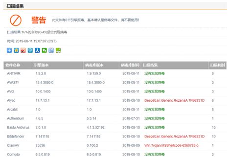 动态加载 shellcode绕过杀软 lyshark 博客园