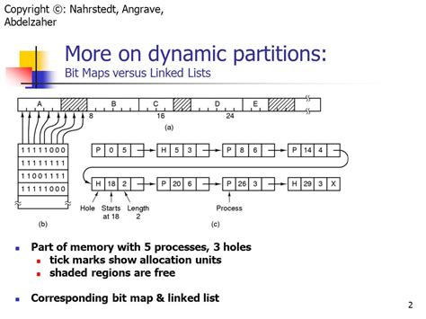 Copyright © Nahrstedt Angrave Abdelzaher Caccamo 1 Memory