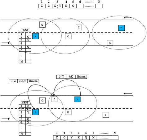 Example Of Slots Allocation Process Download Scientific Diagram