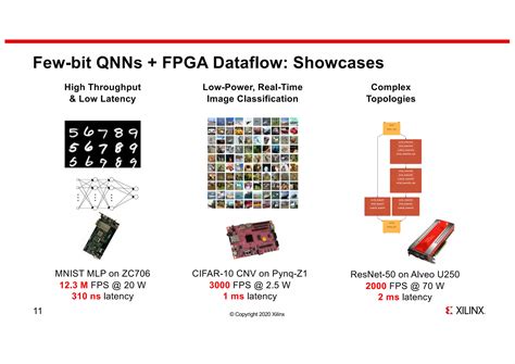 Fast Scalable Quantized Neural Network Inference On Fpgas With Finn And Logicnets Pdf