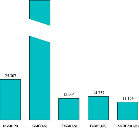 Average Predictive Accuracies In Rmspe Download Scientific Diagram