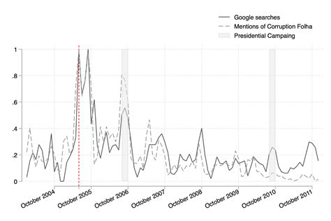 Unveiling Brazilian News Extracting Municipality Mentions From News