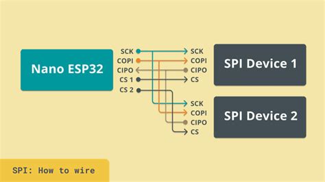 Spi Wiring